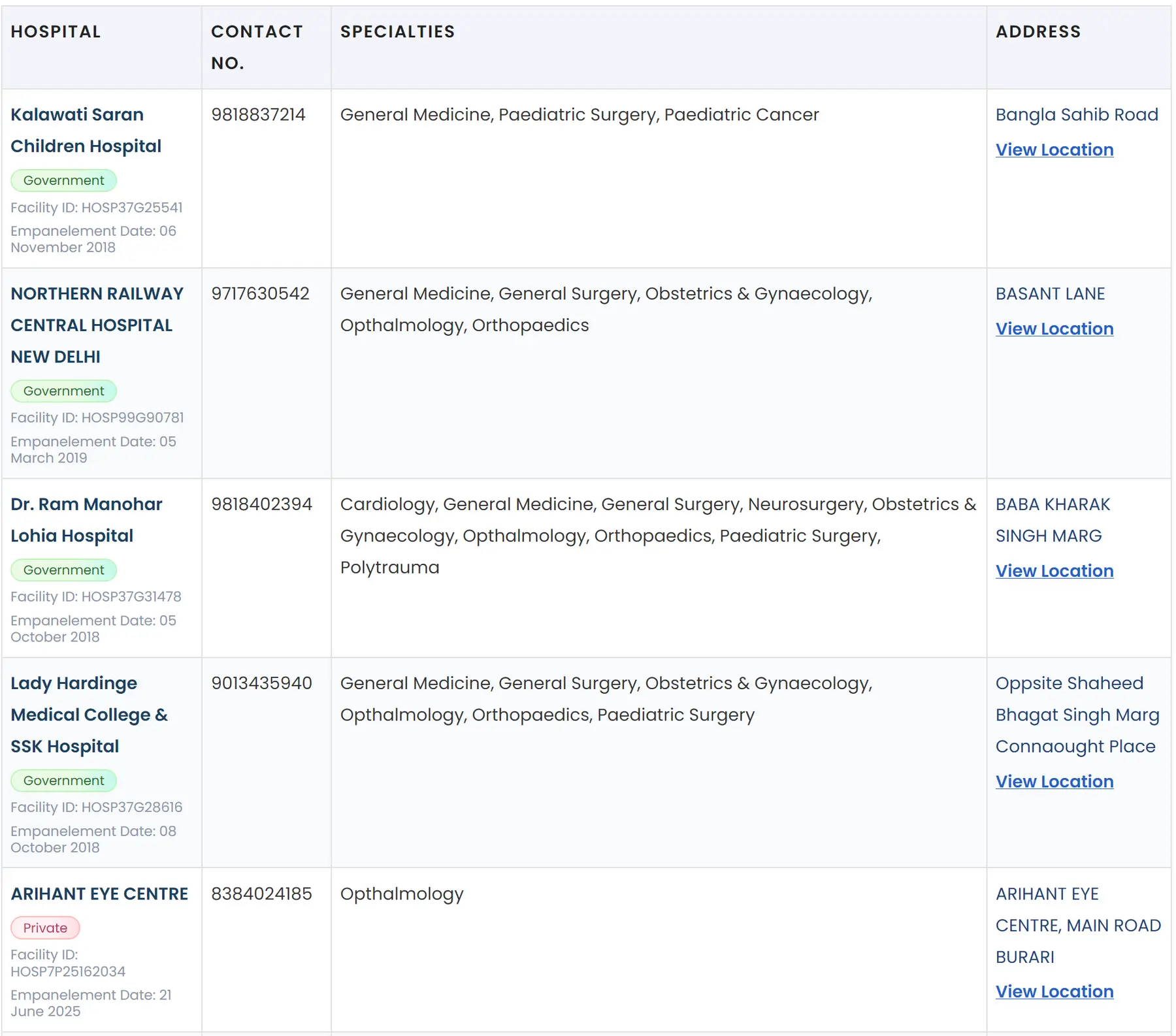 Delhi Ayushman Hospital List 2025 - Download PDF & Check List of all ...